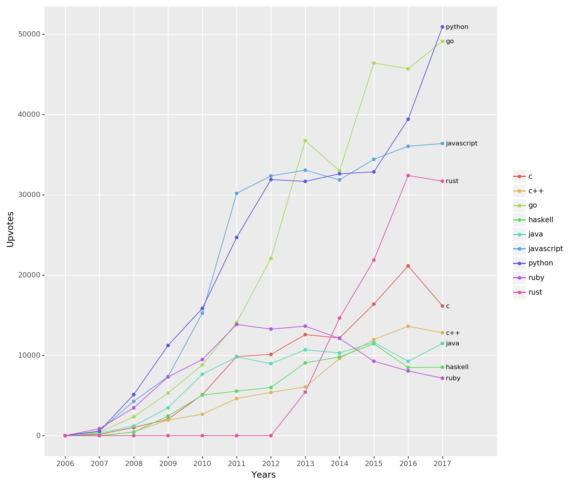 Hacker News Trends - blog.8-p.info