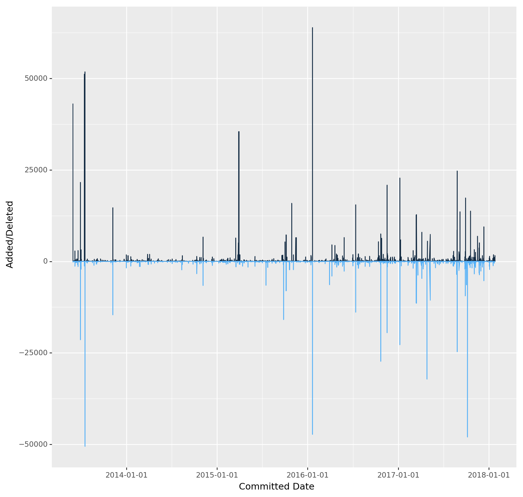 Loading Git into Pandas' dataframe - blog.8-p.info