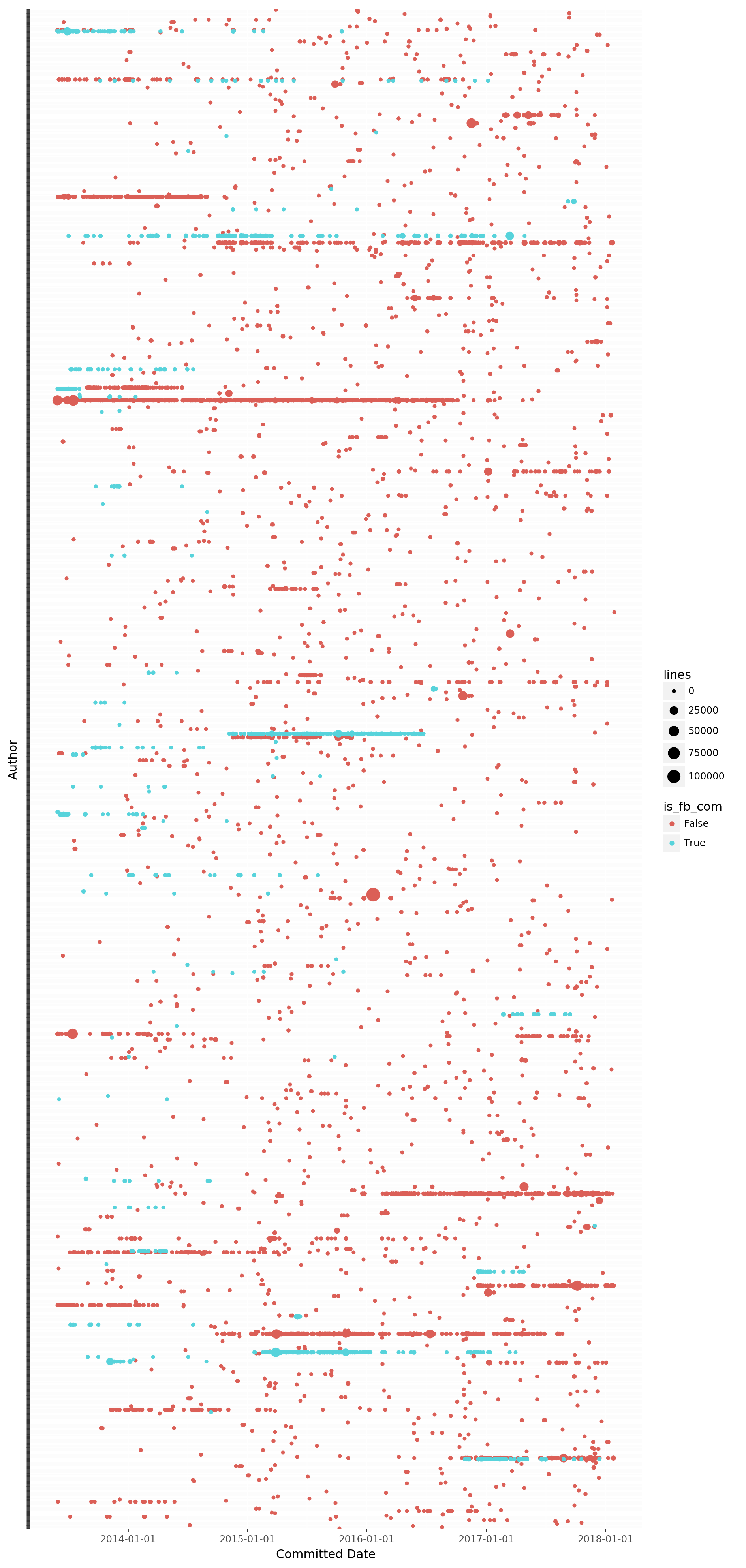 Loading Git into Pandas' dataframe - blog.8-p.info